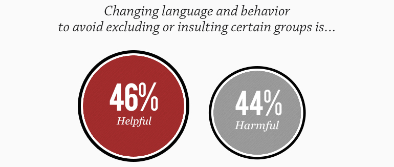 ‘60 Minutes’/’Vanity Fair’ Freedom of Speech Poll: Most Americans Don’t ... ‘60 Minutes’/’Vanity Fair’ Freedom of Speech Poll: Most Americans Don’t ...