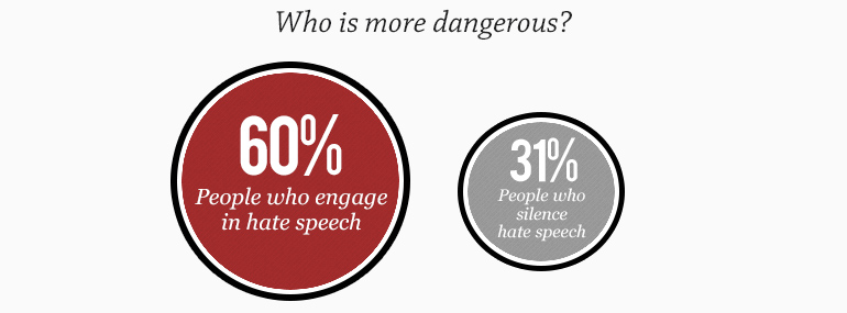 ‘60 Minutes’/’Vanity Fair’ Freedom of Speech Poll: Most Americans Don’t ... ‘60 Minutes’/’Vanity Fair’ Freedom of Speech Poll: Most Americans Don’t ...