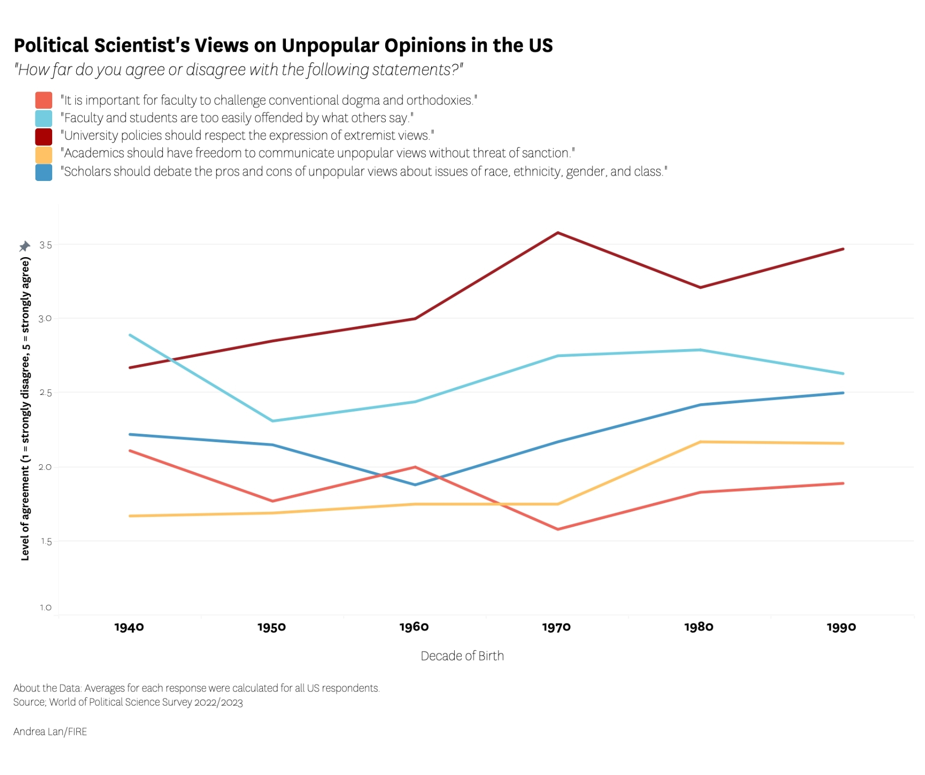 Are younger faculty really more tolerant of unpopular opinions than ...