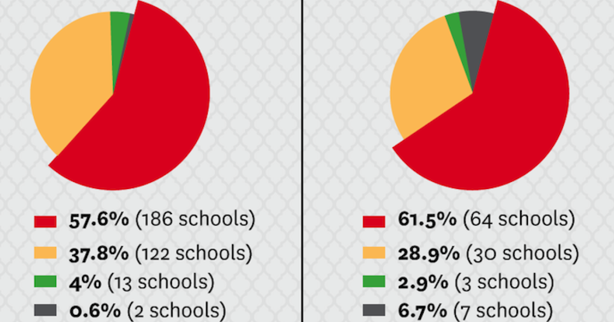 [INFOGRAPHIC] The State of Free Speech on Campus | The Foundation for ...